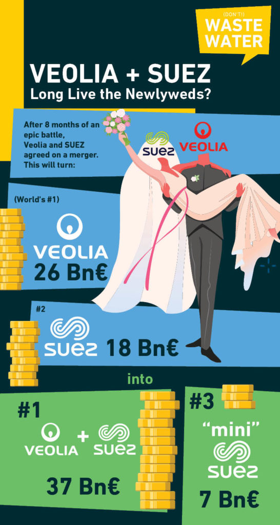 SUEZ + VEOLIA: Long Live the Newlyweds?